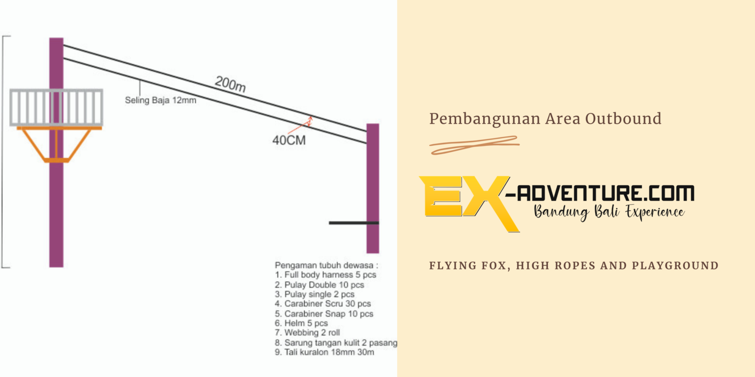 PEMBUATAN FLYING FOX Archives - OUTBOUND TRAINING AMAZING OF JOURNEY ...